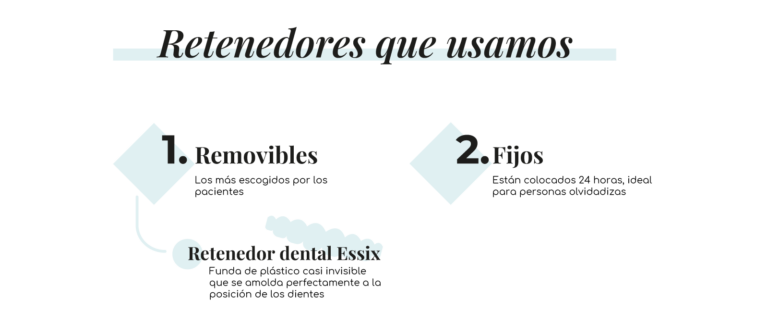 Qué son los retenedores: Tipos y cuidados recomendados - Dentisana
