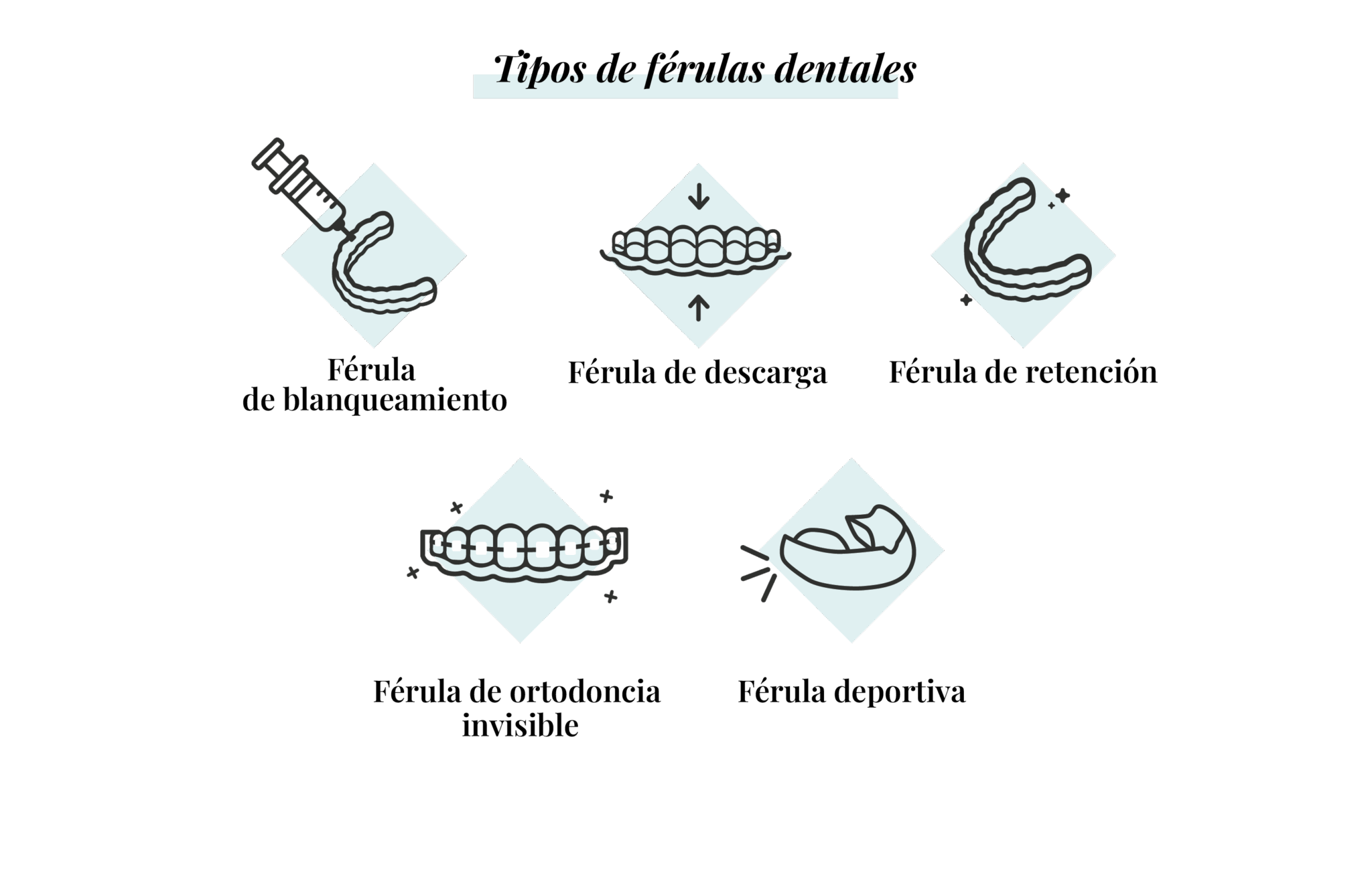 Férula dental: tipos, cuidados y precio